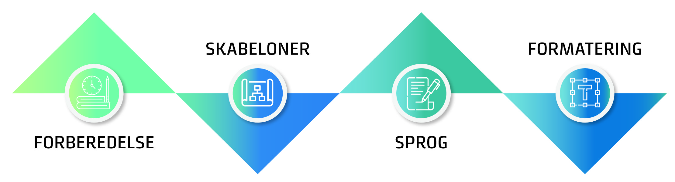 Har du styr på en effektiv referatteknik? - Teknologisk Institut